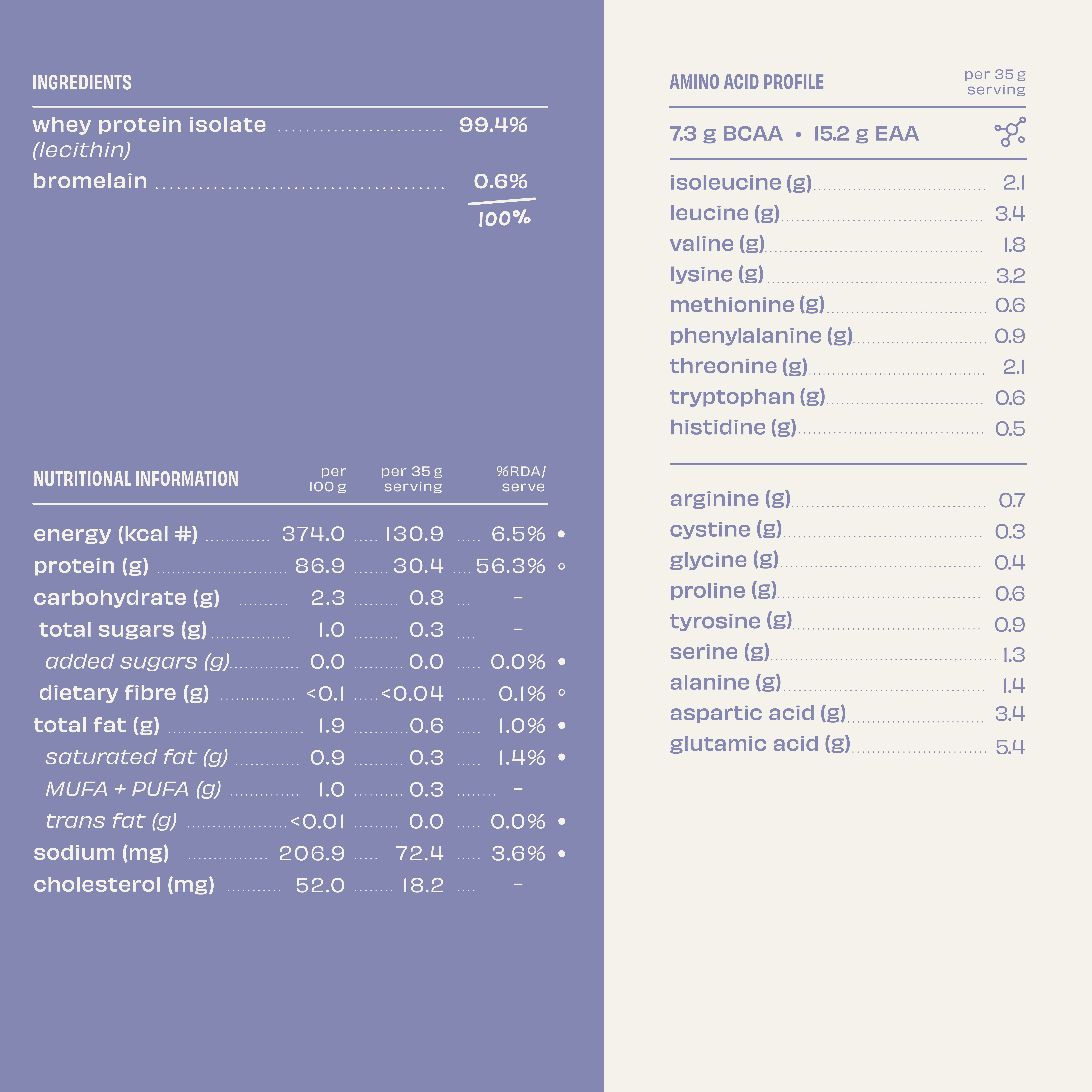Unflavoured 30 g Pure Whey Protein Isolate - The Whole Truth Foods